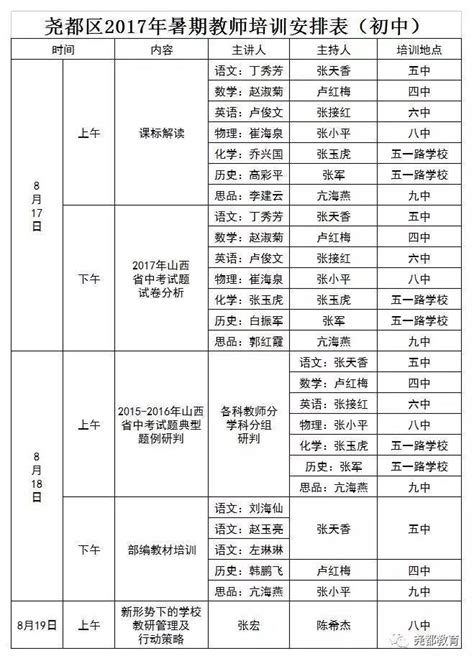 聚焦学科素养提升 促进教师专业成长——尧都区教科局组织开展初中教师暑期培训纪实