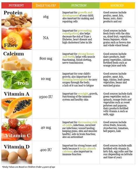 Nutrition And Diet Health And Fitness Tips