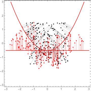 Plotting How To Straighten A Curve Mathematica Stack Exchange