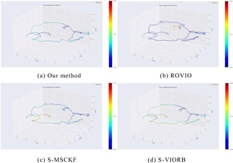 pose estimation results of different methods in v2 01 easy download