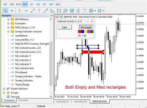 Colored Levels And Boxes Mt5 N Buy Trading Utility For Metatrader 5