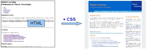 El Lenguaje De Estilos Css Digital Learning