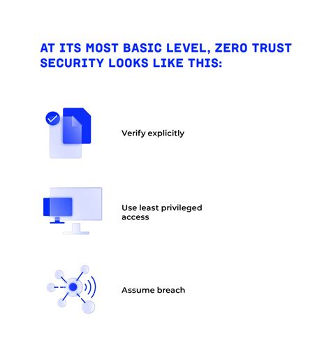 Ebook How Zero Trust Can Combat Evolving Ransomware Threats