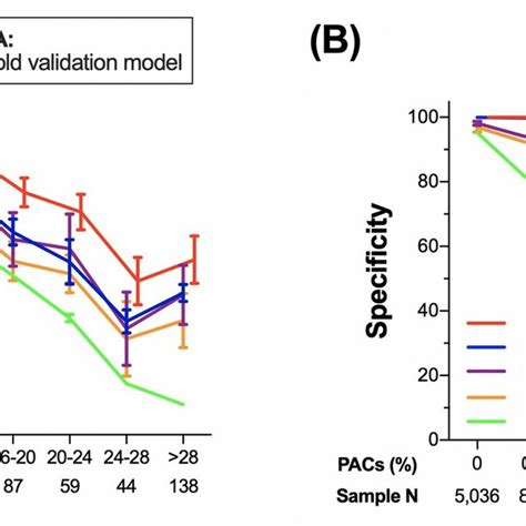 Comparison Of Performances Of Dl Classifiers And Previous Download