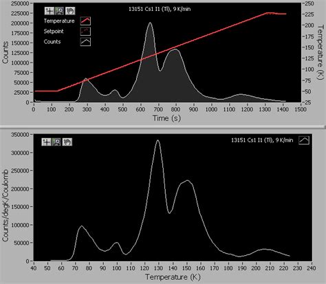 Solved Using Labview To Control Lakeshore Model 330 Temperature