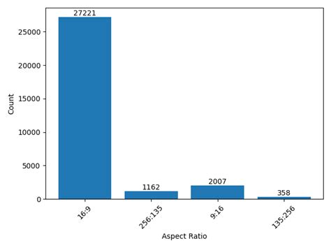 languagebind open sora plan v1 0 0 · datasets at hugging face