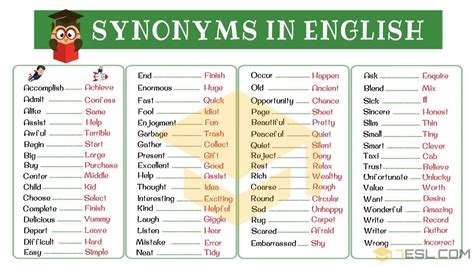 Synonyms • 7esl Synonyms And Antonyms Synonym Antonyms