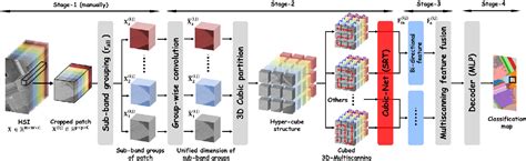 figure 2 from segmented recurrent transformer with cubed 3 d