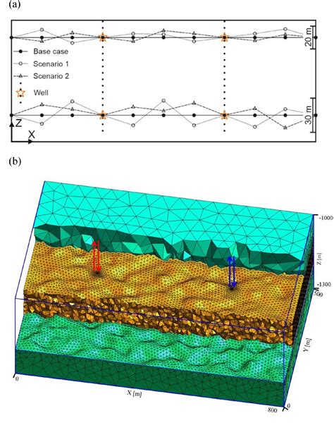 Figure 1 From Developing Meshing Workﬂows In Gmsh V411 For The