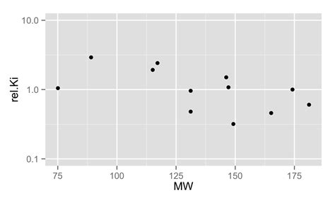 R Improve Poor Automatic Tick Position Choices Without Explicitly