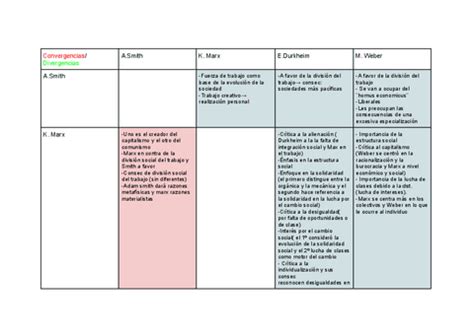 Cuadro Comparativo Autores Pdf