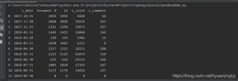 Python数据分析库pandas实战：解析excel数据for Index Row In Dataiterrows Csdn博客