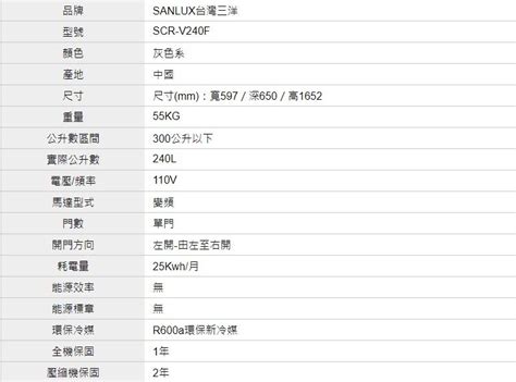 【南霸天電器】sanlux三洋 240公升 直立式變頻無霜冷凍櫃 Scr V240f 露天市集 全台最大的網路購物市集