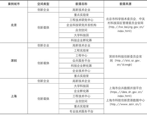 城市创新空间格局与地域组织模式 学会资讯 中国城市规划网
