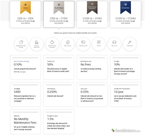Merrill Edge Review 3 Key Findings For 2022