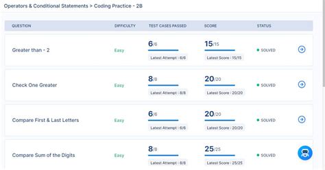 Mani Sai Bathini On Linkedin Ccbp Nxtwave Pythonprogramming