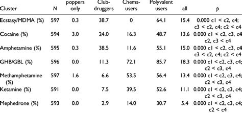 Substance Consumption In The Sexual Context Download Scientific Diagram