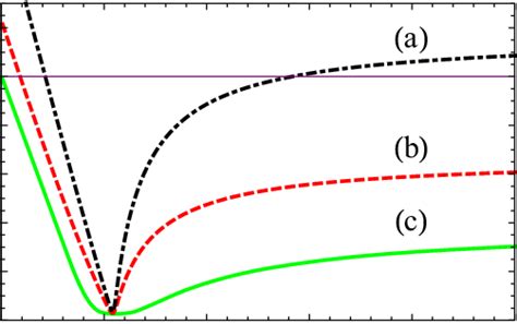 Color Online Plots Of The Squeezing Spectrum Vs The Microwave Drive
