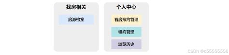 【springboot vue 尚庭公寓实战总结】项目介绍（一） csdn博客