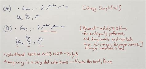 Qotw 2023 W27 Gregg Simplified R Shorthand