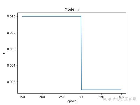 小知识点系列二十 本文2万字 解读预训练 微调 迁移 模型冻结与解冻 对比优化器optimizer与