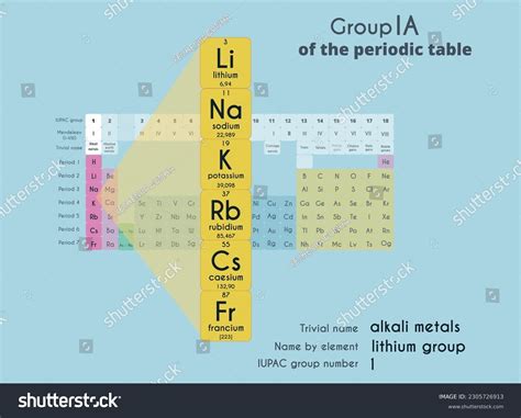 Group 1 Elements