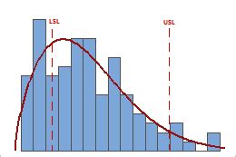 Graphs For Nonnormal Capability Sixpack Minitab