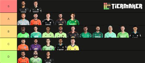 Premier League Goalkeepers 2020 Tier List Community Rankings TierMaker