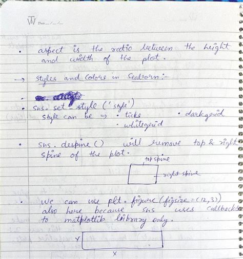 Seaborn Notes Easisest Explanation Machine Learning Projects