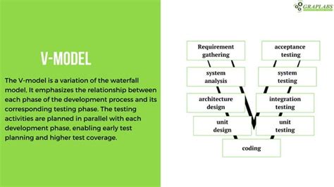 Software Testing Models Graplabspdf