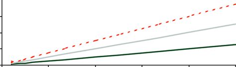 model based calculation of the percentage discretization error on