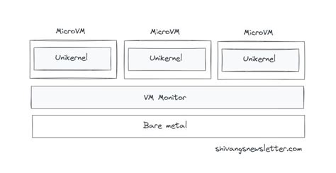 Shivang Sarawagi On Linkedin Systemsarchitecture Systemdesign
