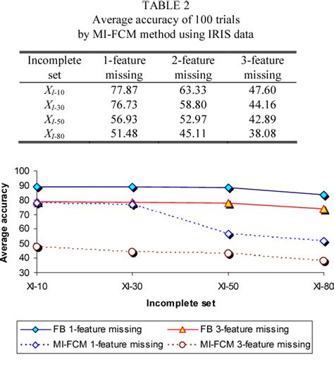 Figure 1 From Fuzzy Belief Pattern Classification Of Incomplete Data