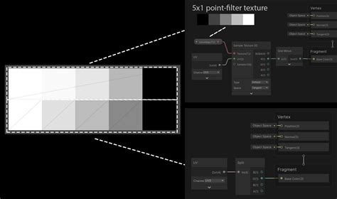 Texture2dgetpixel Doesnt Match Sampletexture2d Node Unity Engine