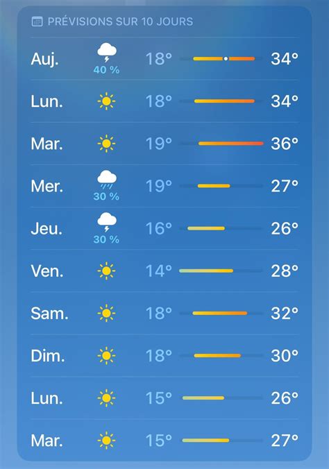 Norage Photo On Threads