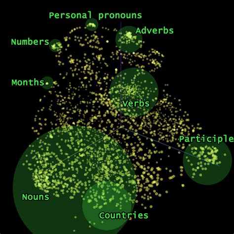 Github Whiaxbert Transformer Pytorch Basic Implementation Of Bert