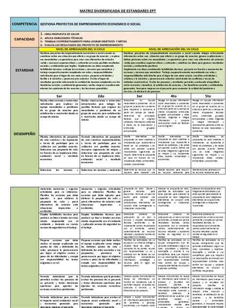 Matriz De Programacion Ept Pdf Iniciativa Empresarial Aprendizaje