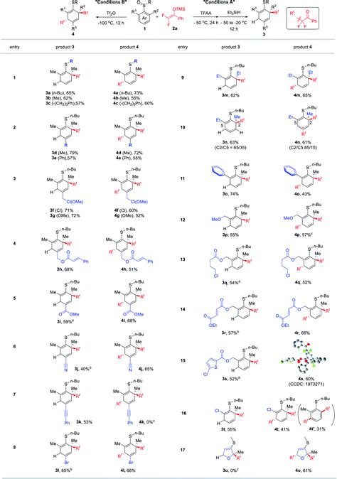 Dearomatization Of Aryl Sulfoxides A Switch Between Mono And Dual Difluoroalkylation