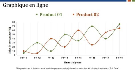 Le guide ultra rapide du graphique linéaire modèles PPT inclus
