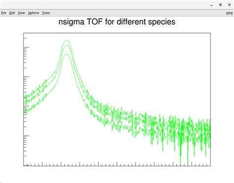 how to plot different projections of 2d histograms in one plot root