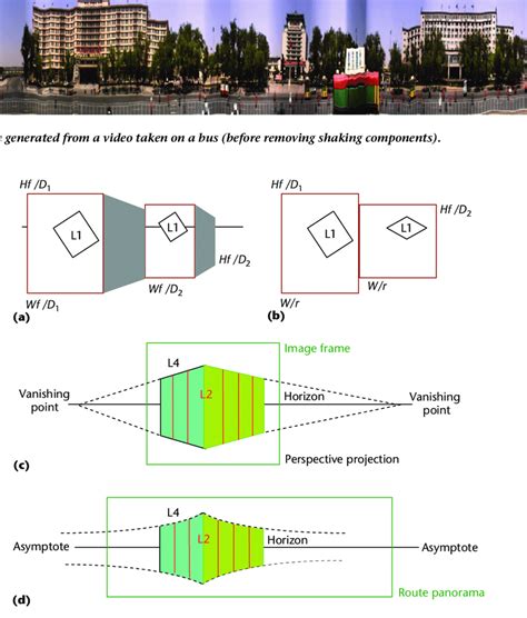 2d Projections Of 3d Objects In A Route Panorama Compared With A Download Scientific Diagram