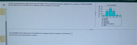 Solved Use The Accompanying Bar Graph Which Shows The Chegg