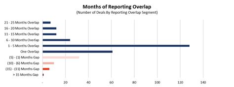 Ecb Esma Reporting Overlap Helps Data Interpretation European Datawarehouse