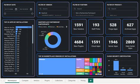 Data Driven Product Development Leveraging Hypotheses For Informed
