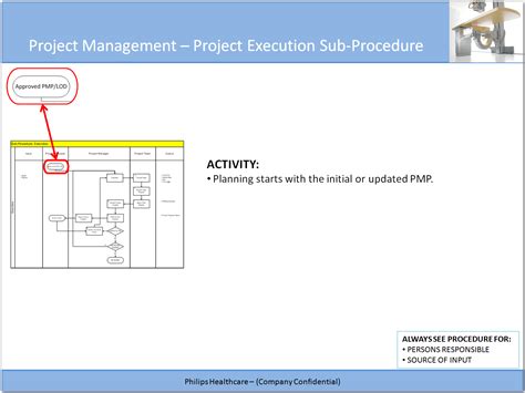 Philips Definition And Documentation Of Business Processes