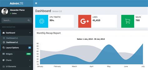 Quick Admin Panel Page 13 Blog Of Laravel Adminpanel Builder