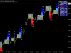 Vortex Indicator VI Top MT4 Indicators Mq4 Ex4 Best MetaTrader Indicators Com