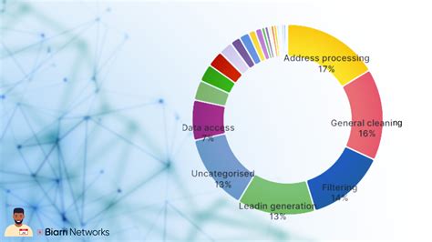 Data Driven Design The Backbone Of Your Ftth Project Part 3