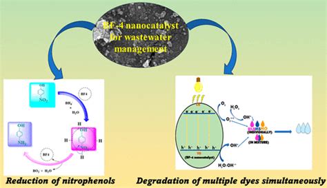 Acs Sustainable Resource Management Current Issue Acs Publications