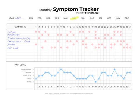 Free Symptom Tracker Worksheet And Medical Planner Bearable